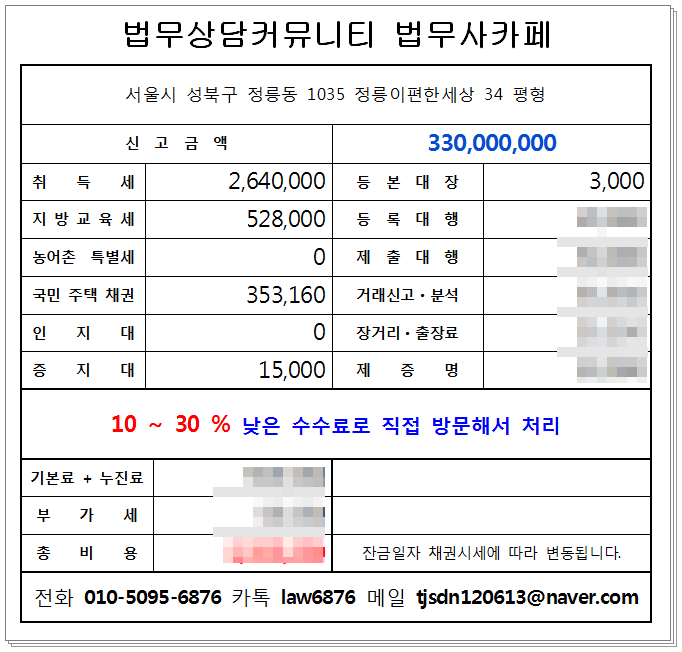 셀프상속등기 서류 그리고 비용 네이버 블로그